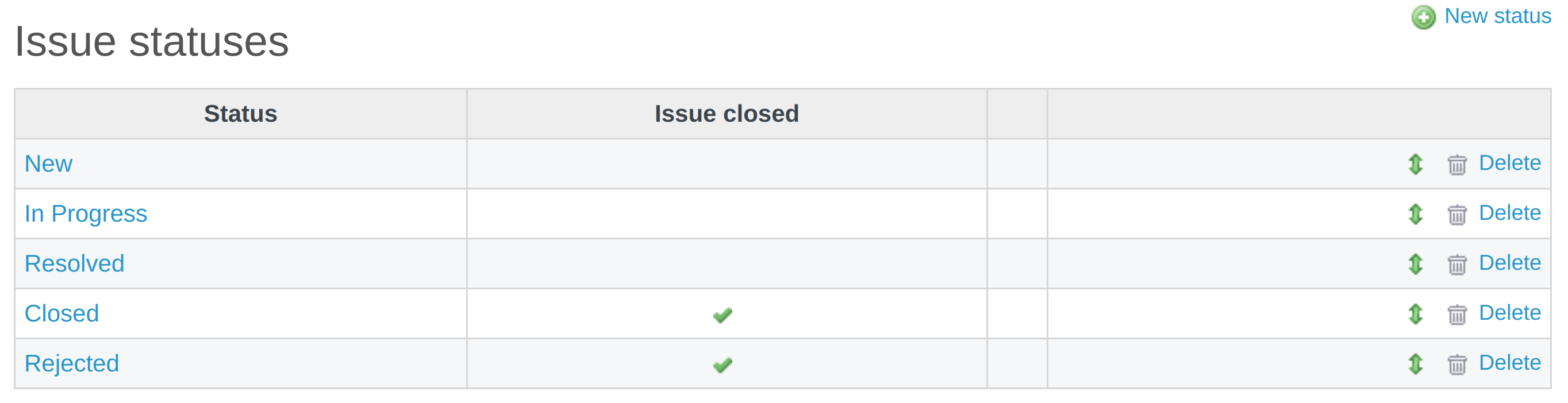 A user guide that helps you make a difference between new tickets and ongoing discussions ...